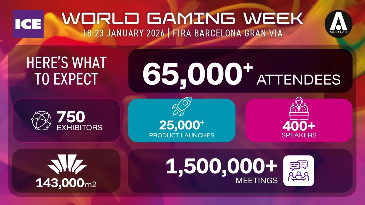 World Gaming Week and ICE Barcelona to be biggest gathering of gambling ...